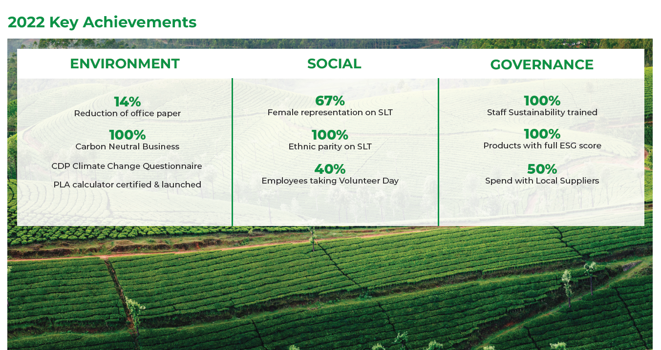 ASL Global Sustainability Report 2023