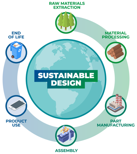 Sustainable Materials: Aluminium